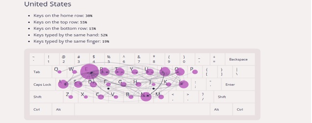 Master Touch Typing with Keybr.com: Your Path to Faster, Smarter Typing ...